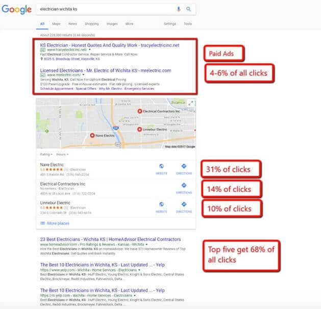 Google My Business Maps - All The Marbles Web Design and SEO